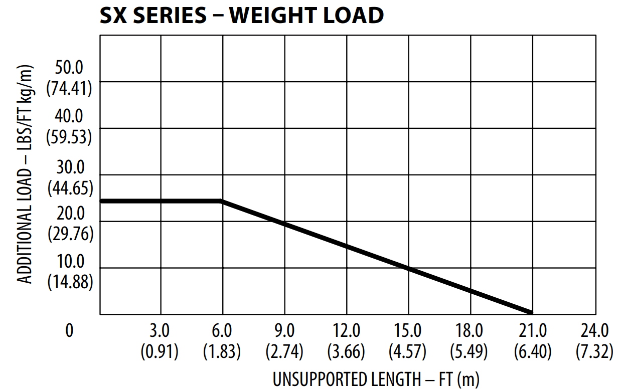 SX Series 3.2" Cable Carrier